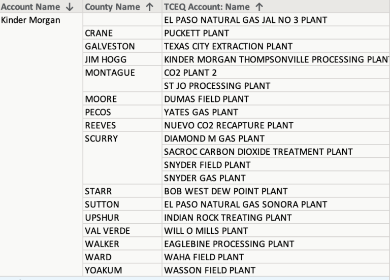 Texas Top Midstream Companies – Oil Gas Leads