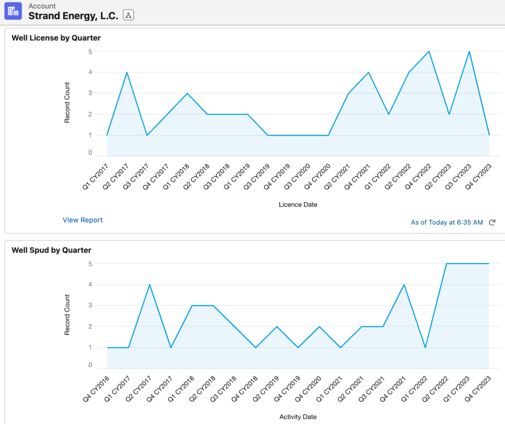 Strand Energy, L.C. – Oil Gas Leads