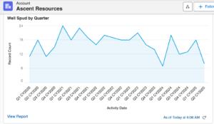 Ascent Resources – Oil Gas Leads