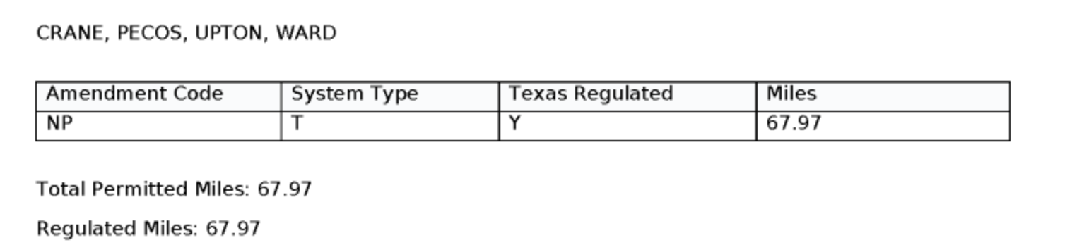 Energy Transfer Expands Permian Gas Takeaway Infrastructure: 67-mile ...