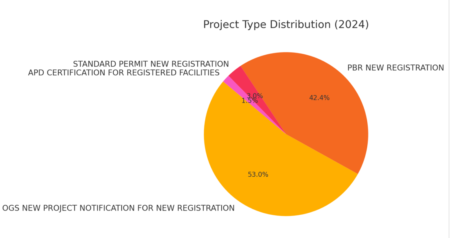 Understanding TCEQ Compressor Station Air Permits Approved in 2024 ...