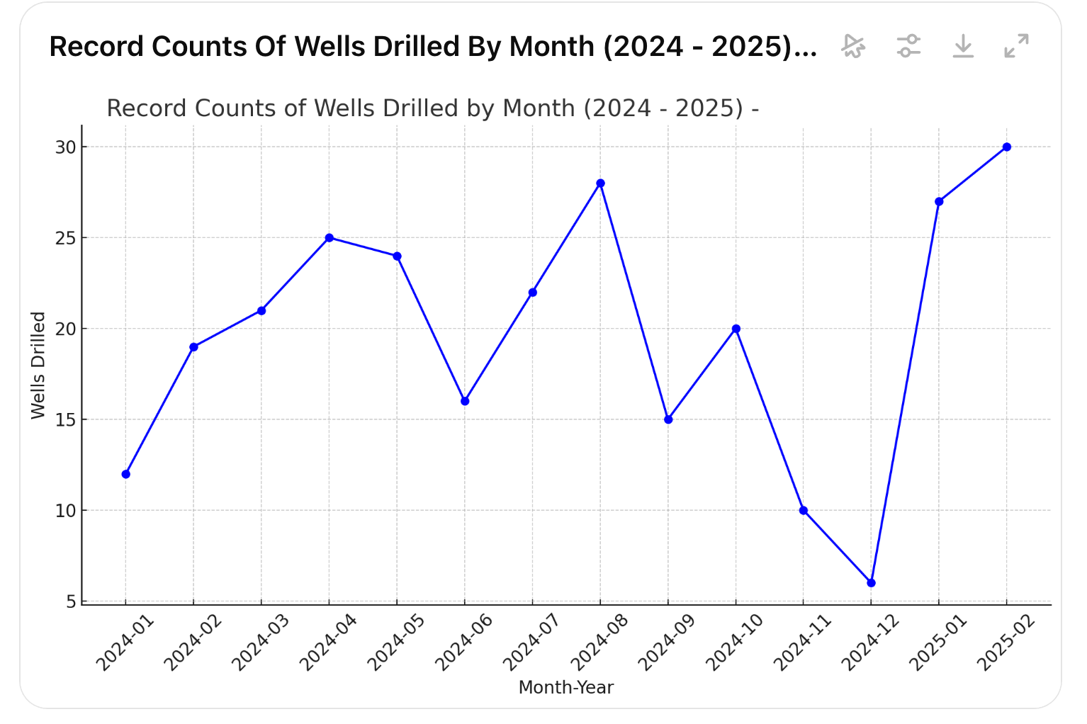 Delaware Basin Highlights and 2025 Plans: Devon Energy's Ambitious ...